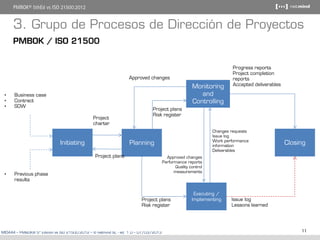 netmind - PMBOK 5 vs ISO 21500: diferencias y compatibilidades | PDF