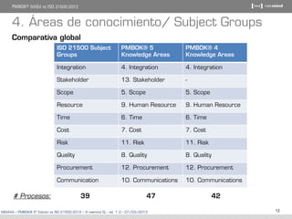 netmind - PMBOK 5 vs ISO 21500: diferencias y compatibilidades | PDF
