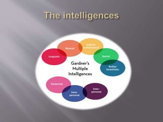 Multiple Intelligences 1 | PPTX