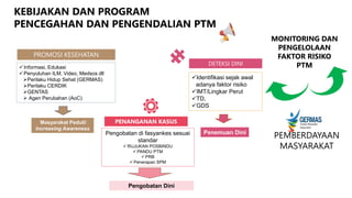 MI 1.29-30 agustus 2022 Kebijakan Pencegahan dan Pengendalian PTM bagi ...
