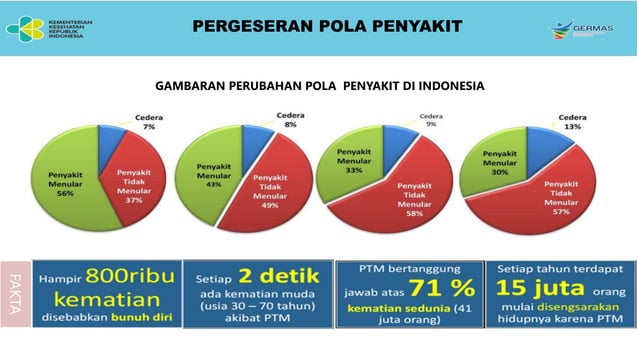 MI 1.29-30 agustus 2022 Kebijakan Pencegahan dan Pengendalian PTM bagi ...