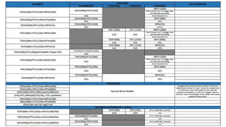 Farmakologi ARV (Antiretroviral) untuk pasien HIV AIDS | PPTX