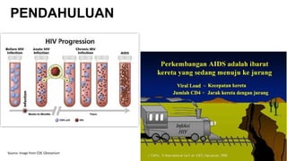 Farmakologi ARV (Antiretroviral) untuk pasien HIV AIDS | PPTX