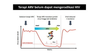 Farmakologi ARV (Antiretroviral) untuk pasien HIV AIDS | PPT