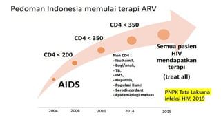 Farmakologi ARV (Antiretroviral) untuk pasien HIV AIDS | PPTX
