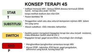 Farmakologi ARV (Antiretroviral) untuk pasien HIV AIDS | PPTX