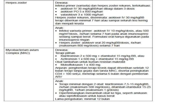 MI 1 - Farmakologi ARV_final.P.pptx