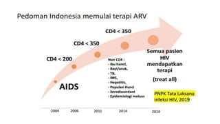 MI 1 - Farmakologi ARV_final.P.pptx
