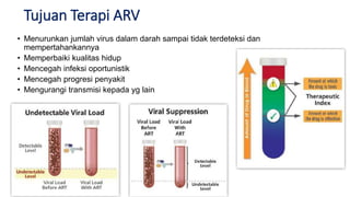 MI 1 - Farmakologi ARV_new_final.pptx