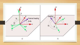 Magnetometer (detailed powerpoint presentation) | PPTX