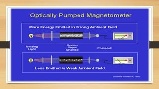 Magnetometer (detailed powerpoint presentation) | PPTX