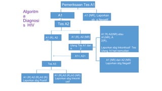 Tatalaksana HIV AIDS.pptx