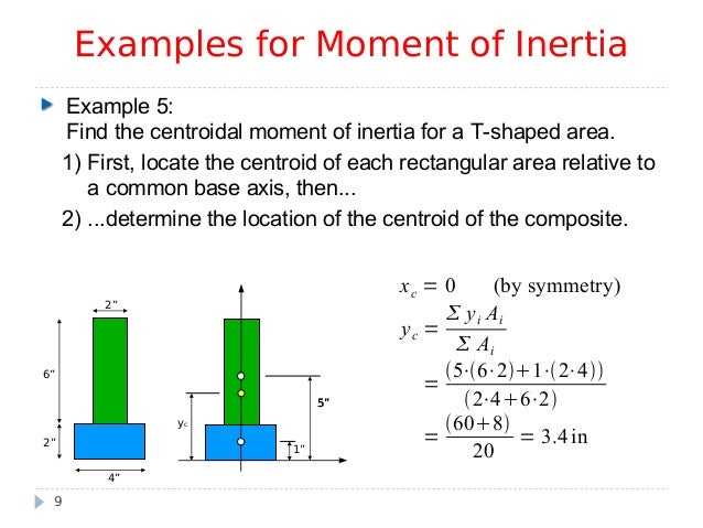 Rotational Inertia Examples Moment Of Inertia Rotated Axes Example