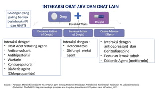MI 2 - Interaksi Obat ARV (Antiretroviral) | PPT