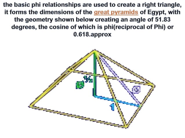 mathematics in architecture | PPT