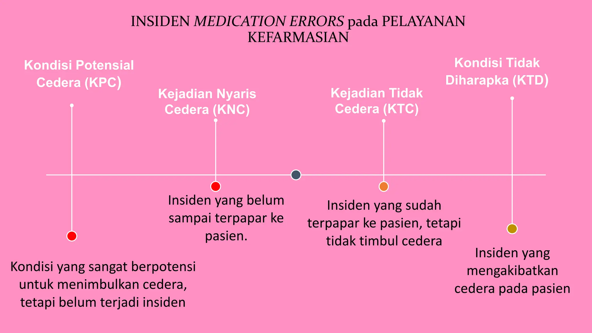 Materi Inti Pelayanan Farmasi Klinik di Puskesmas | PPTX