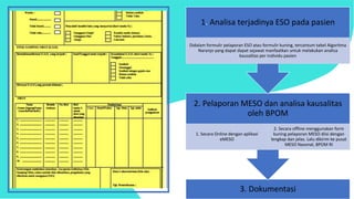 Materi Inti Pelayanan Farmasi Klinik di Puskesmas | PPTX