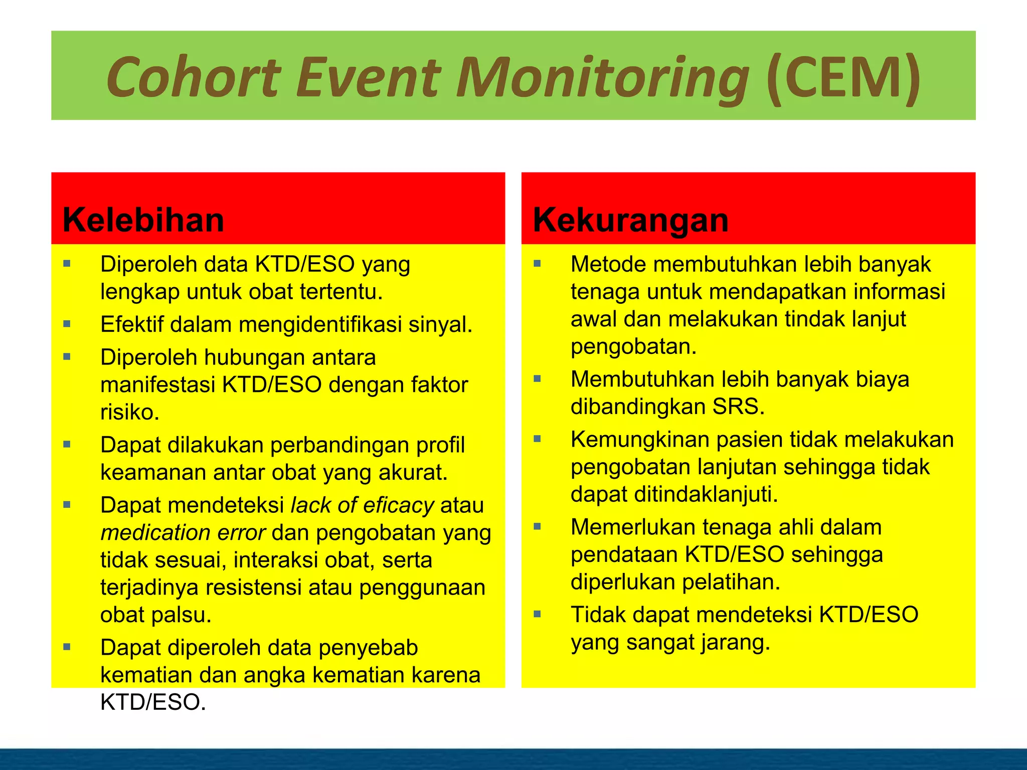 MI 3 - Rekonsiliasi Obat, Monitoring Efek dan Pharmacovigilence_Final.P.ppt