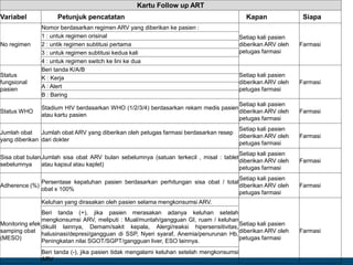 MI 3 - Rekonsiliasi Obat, Monitoring Efek dan Pharmacovigilence_Final.P.ppt