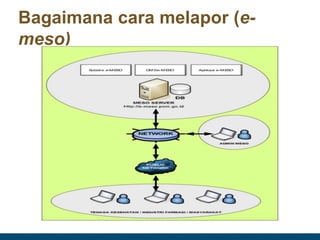 MI 3 - Rekonsiliasi Obat, Monitoring Efek dan Pharmacovigilence_Final.P.ppt