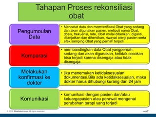 MI 3 - Rekonsiliasi Obat, Monitoring Efek dan Pharmacovigilence_Final.P.ppt
