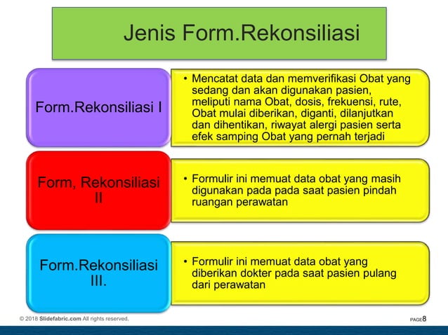 MI 3 - Rekonsiliasi Obat, Monitoring Efek dan Pharmacovigilence_Final.P.ppt