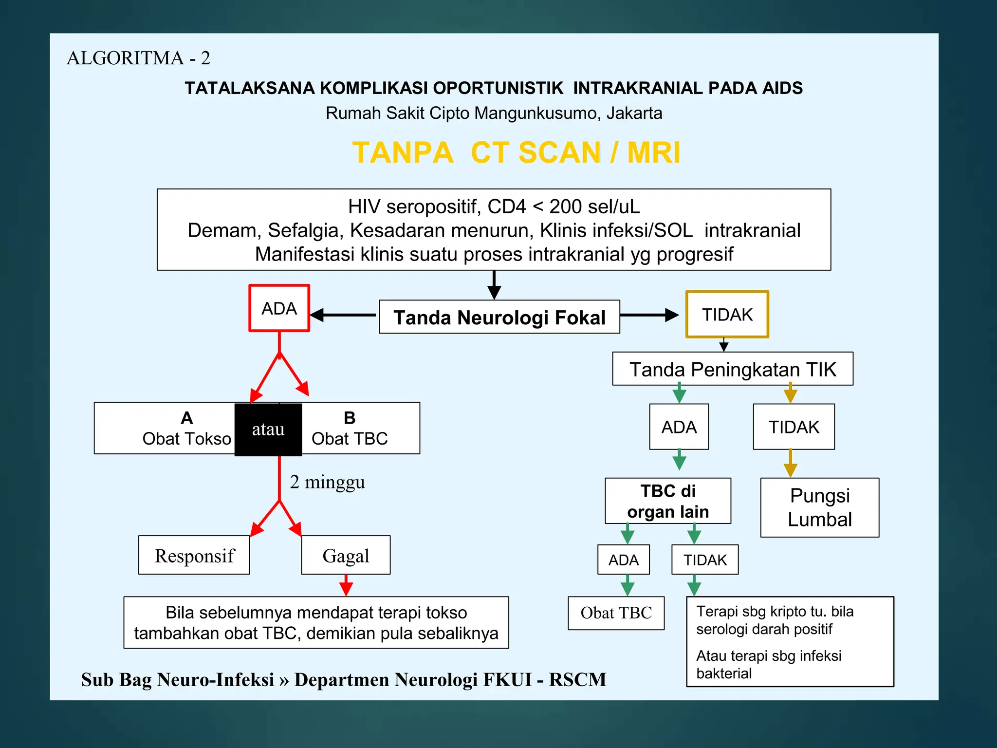 Tatalaksana Infeksi Oportunistik_revisi akhir.ppt