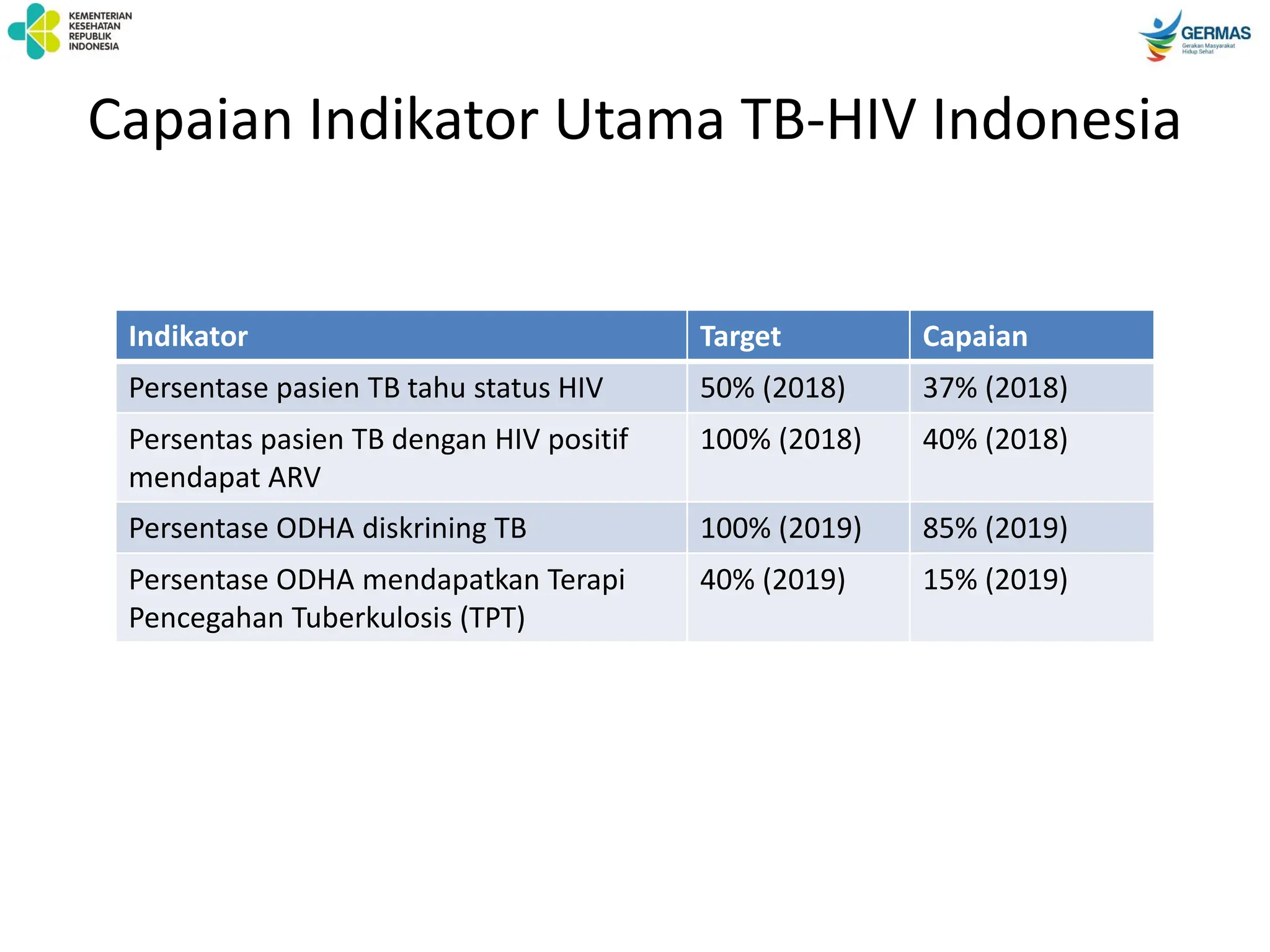 Penyuluhan Kesehatan Tata Laksana TB dan HIV | PDF