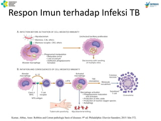 Penyuluhan Kesehatan Tata Laksana TB dan HIV | PDF