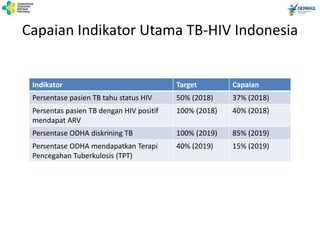 Penyuluhan Kesehatan Tata Laksana TB dan HIV | PDF