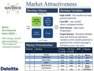 Deloitte - Round I | PPTX