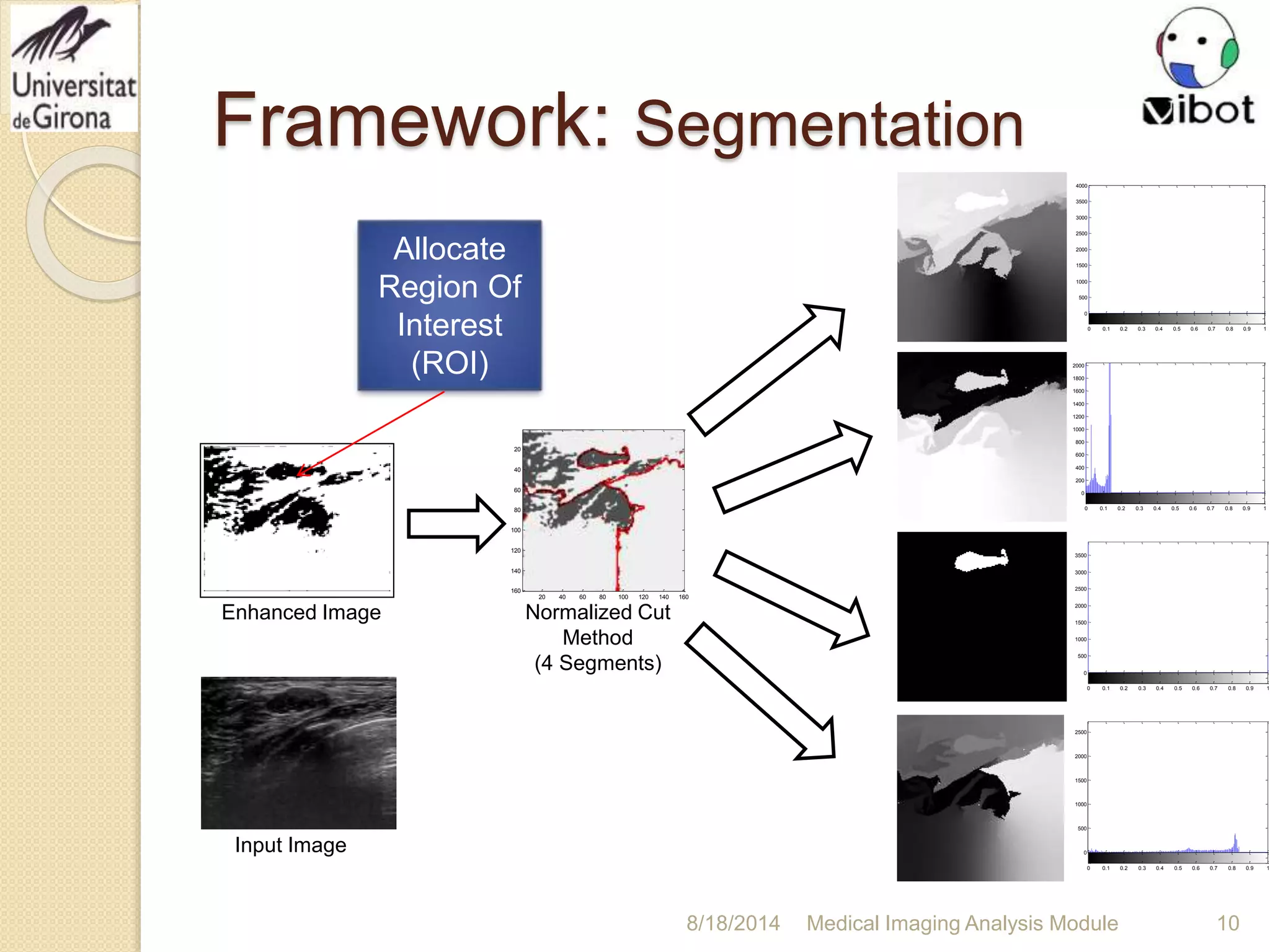 Breast Lesion Segmentation in Ultrasound Images | PPTX | Photo Editing Software | Computer ...