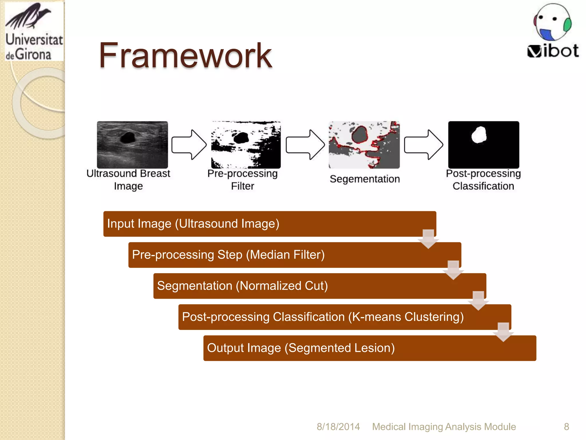 Breast Lesion Segmentation In Ultrasound Images Pptx Photo Editing Software Computer