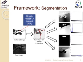 Breast Lesion Segmentation in Ultrasound Images | PPTX | Photo Editing Software | Computer ...