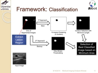 Breast Lesion Segmentation in Ultrasound Images | PPTX