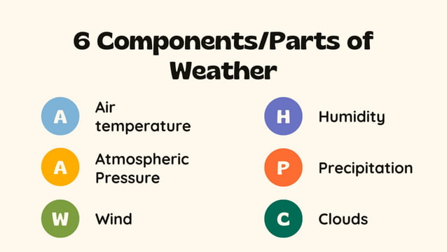 Demonstration of lesson in weather parts pptx | PPTX