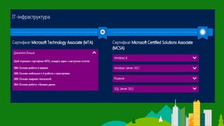 Microsoft Imagine Academy в СумДУ | PPT
