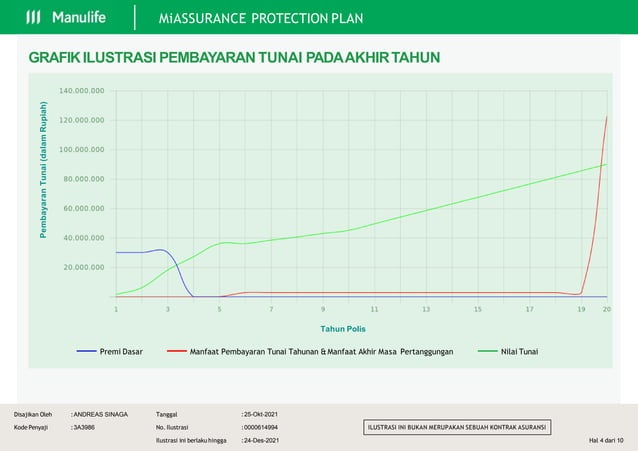 Mi Assurance Protection Plan Manulife | PPT