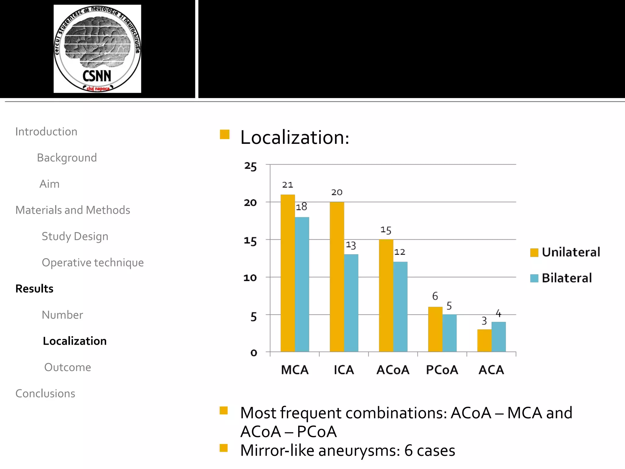 Single Stage Operation for Multiple Cerebral Aneurysms of the Anterior ...