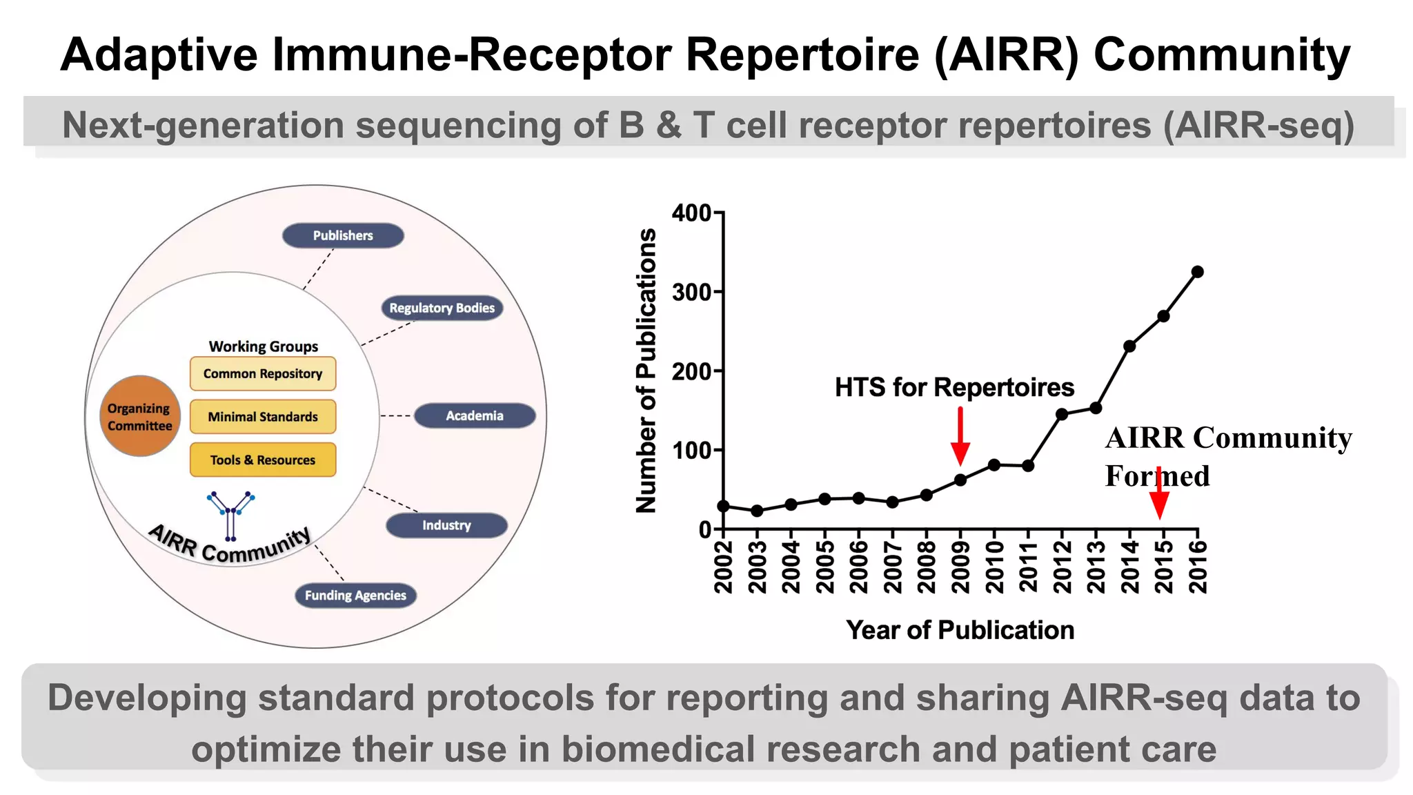 MiAIRR:Minimum information about an Adaptive Immune Receptor Repertoire Sequencing Experiment | PDF