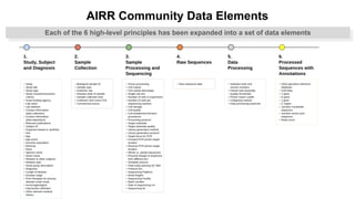 MiAIRR:Minimum information about an Adaptive Immune Receptor Repertoire ...