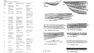 Miall, 1985, architectural element analysis a new method of facies ...