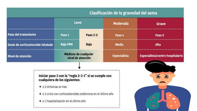 mia manejo integral del asma presentacion.pptx