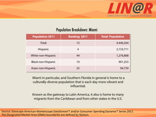Miami dma | PDF