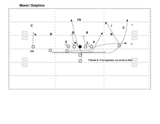 Miami Dolphins Inspired Curl / Wheel RPO | PDF