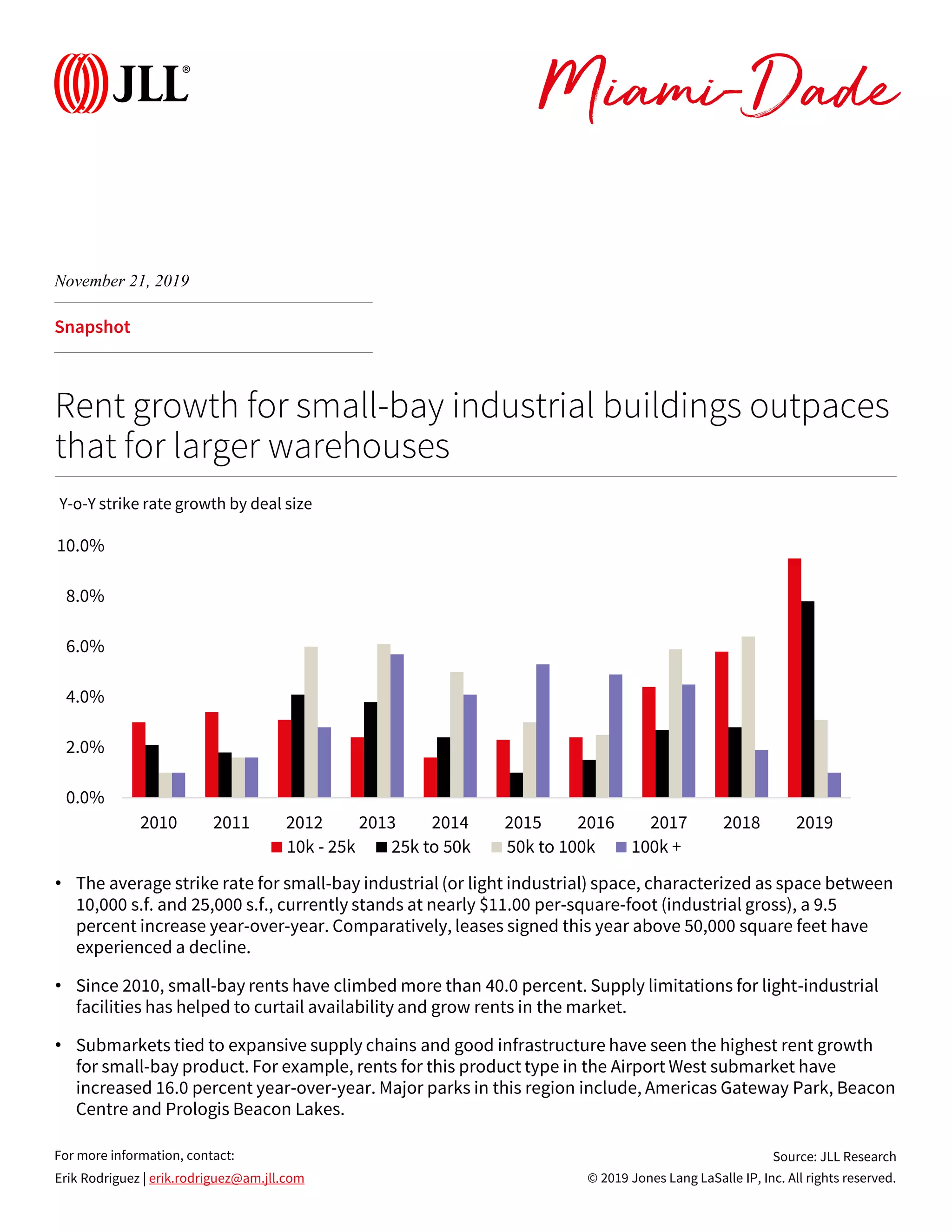 Miami's small bay industrial warehouse pricing is on the rise | PDF
