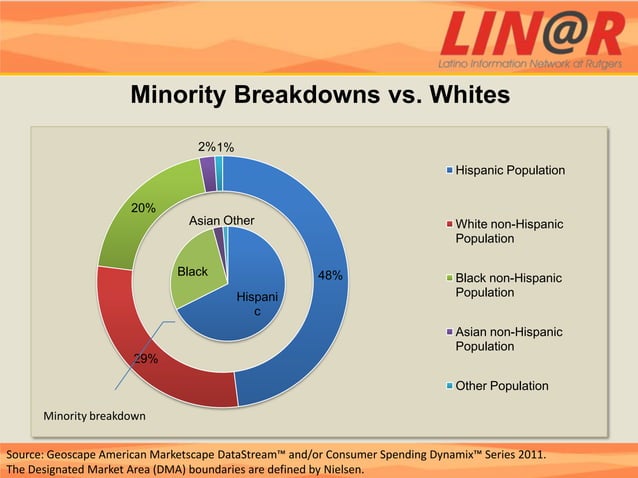 Miami market snapshot | PPTX