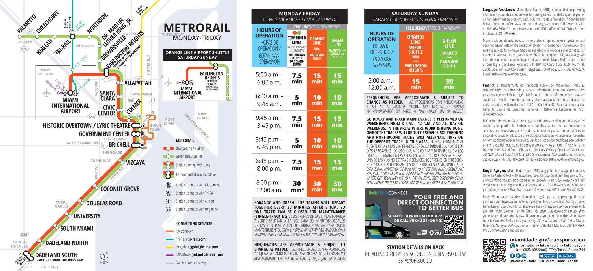 miami metrorail-map guide for city transport system | PPT