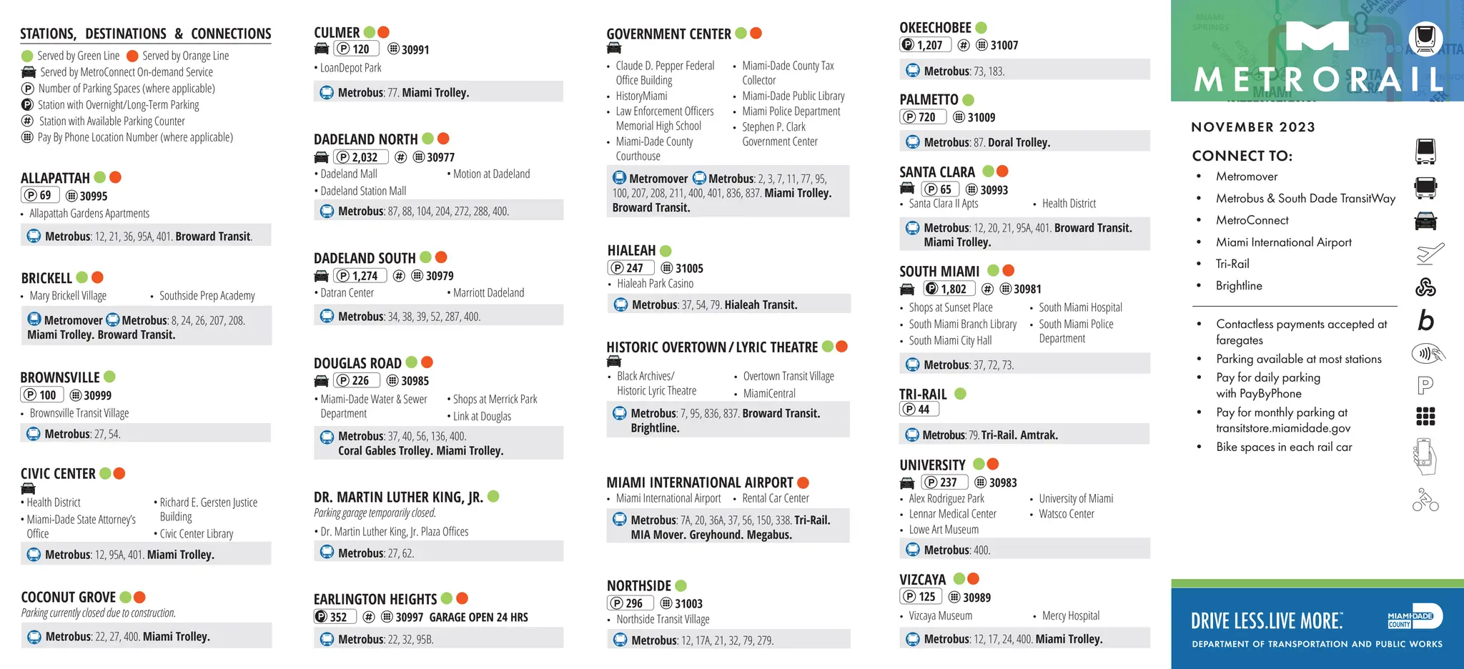 miami metrorail-map guide for city transport system | PPT