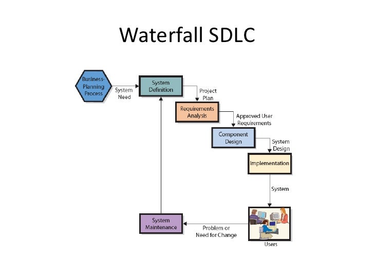 SLDC Presentation